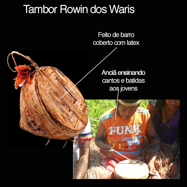 Povos Indígenas Brasileiros: Wari