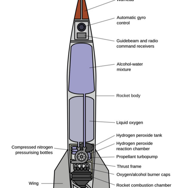 ROCKET PROPULSION