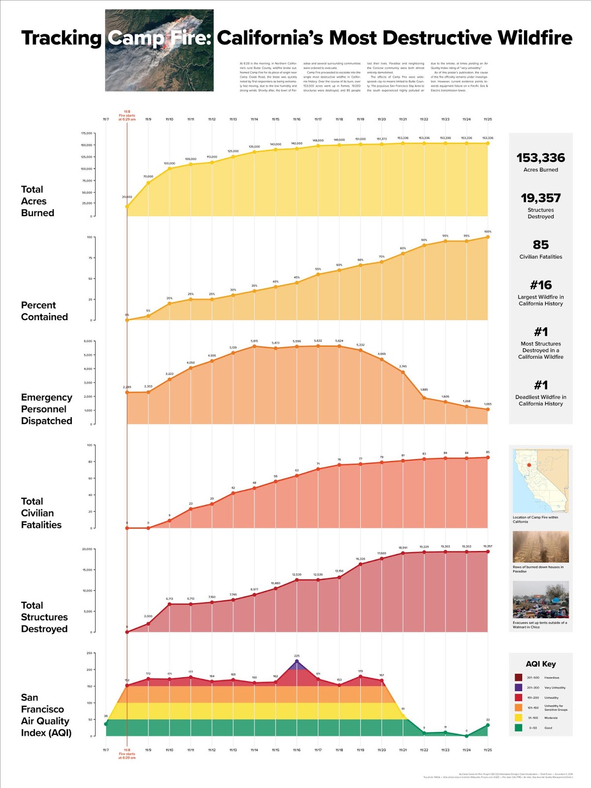 DES523 SFSU: Data Visualization