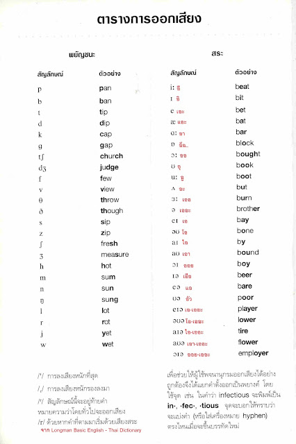 ตารางเสียง IPA