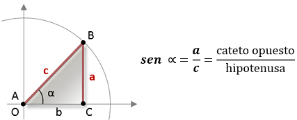 Matemáticas10: Ejemplos de Seno