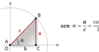 Matemáticas10: Ejemplos de Seno