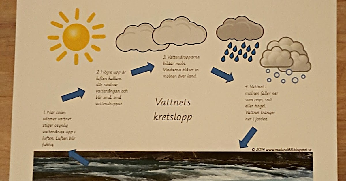 Min blogg om allt mellan himmel och jord: Naturvetenskap i förskolan ...