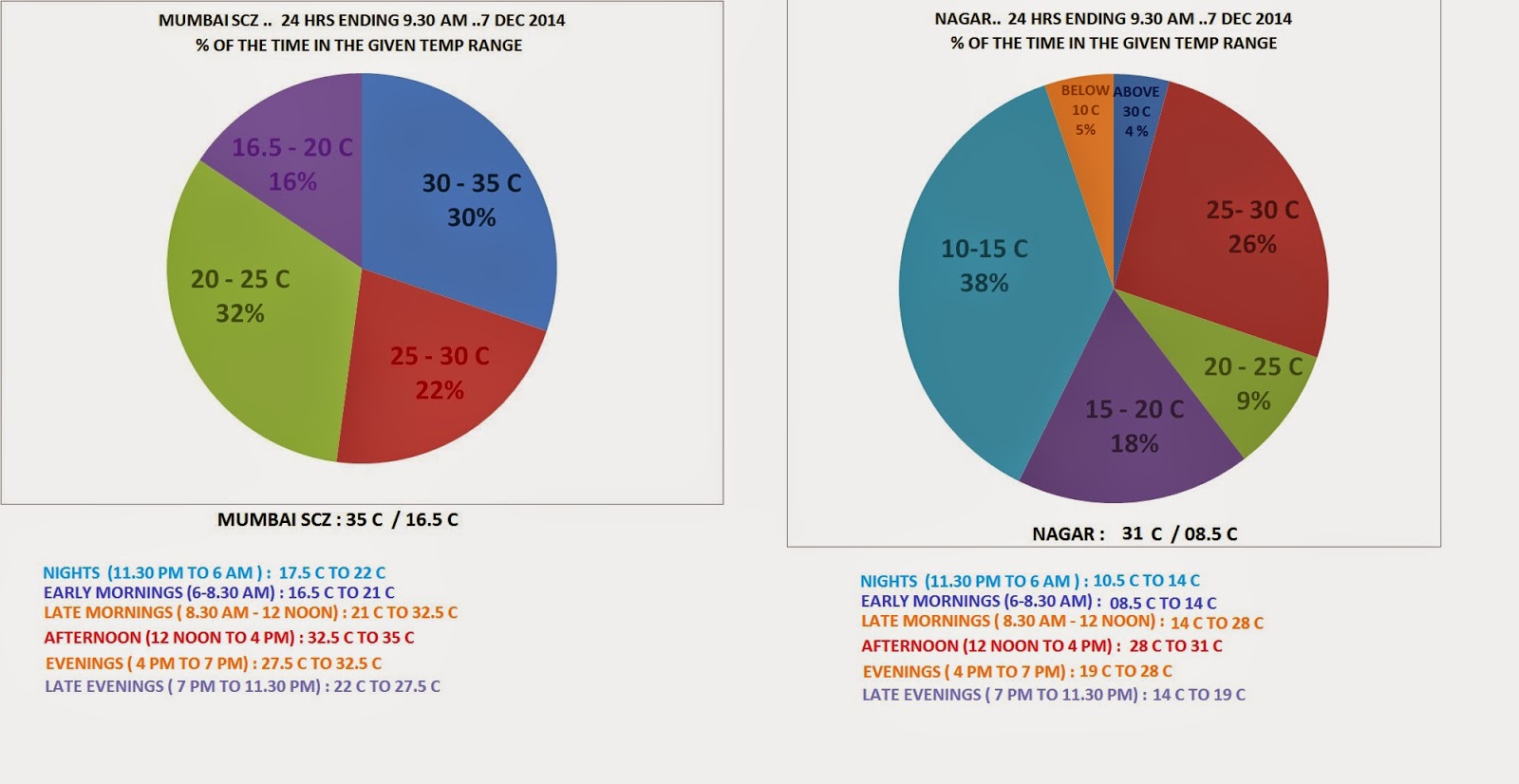 Vagaries of the Weather ©: 2014