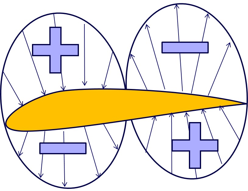 Aerodinámica básica para pilotos: sustentación (II)