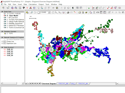 Digsilent powerfactory