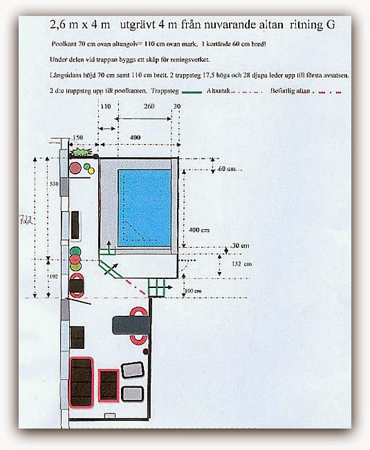 SUSIE PÅ STJÄRNARVE...: PLANERING & POOL