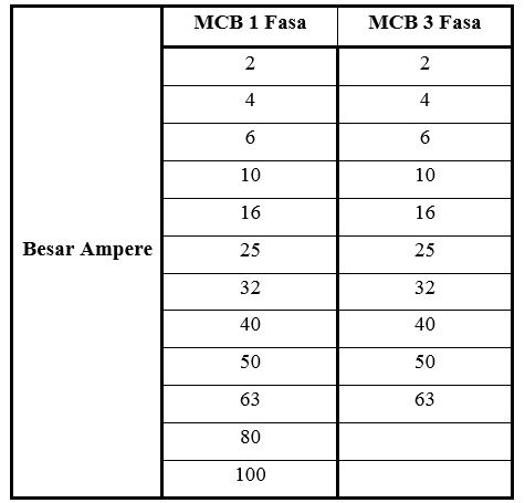 Cara Memilih Mcb Dan Menentukan Arus Mcb Yang Tepat Cara Ilmu - Riset