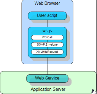 Sistemas Distribuidos.: Consumir Web Service SOAP Con JavaScript.