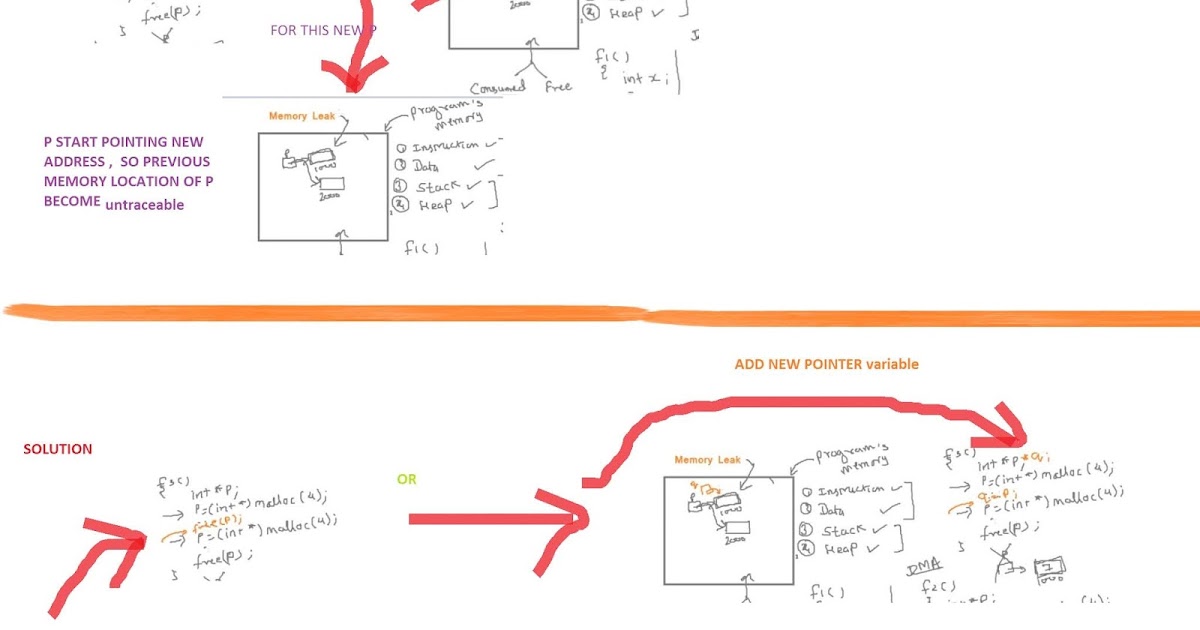 What is Memory Leak? Discuss the importance.