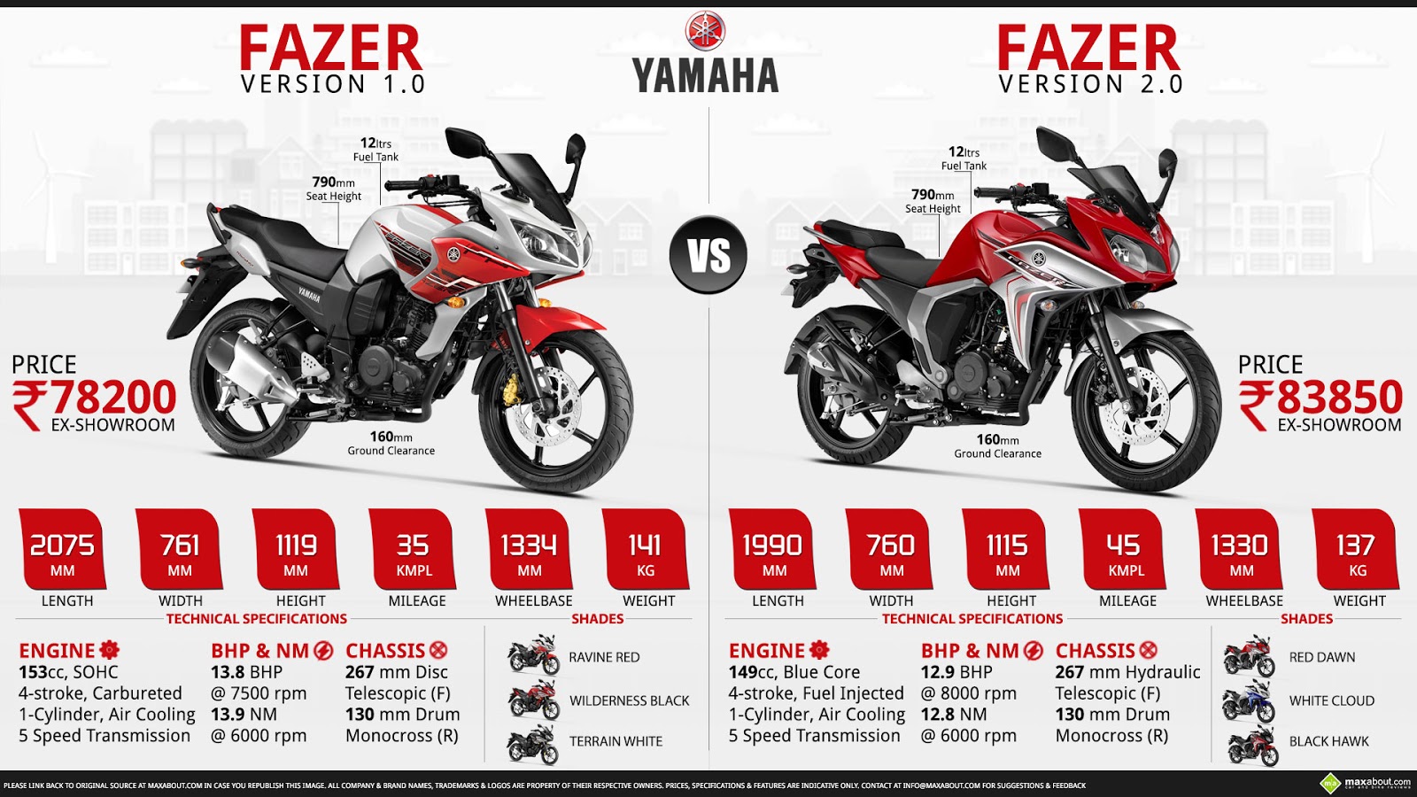 Diari Si Ketam Batu: August 2018