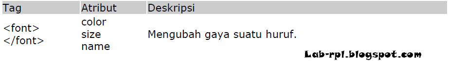 Daftar Tag dan Fungsinya pada HTML | Rekayasa Perangkat Lunak
