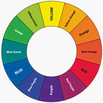 ARTimus Prime: 7th Grade- Color Wheel