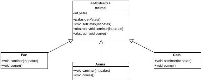 #Program in Java™: Aprendiendo a trabajar con UML