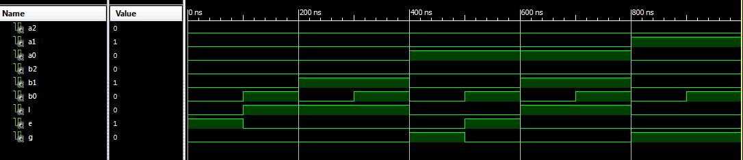 VHDL vs VERILOG: Three Bit Comparator Using Single Bit Comparator ...