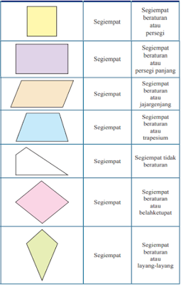 Rangkuman Materi Matematika Kelas 7 BAB 8 Segiempat dan Segitiga - Kherysuryawan.id