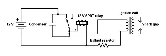 Ashish's Programming Journal