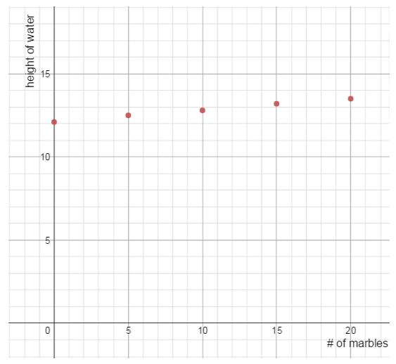 M^3 (Making Math Meaningful): MPM2D - Day 2: Testing Our Models ...