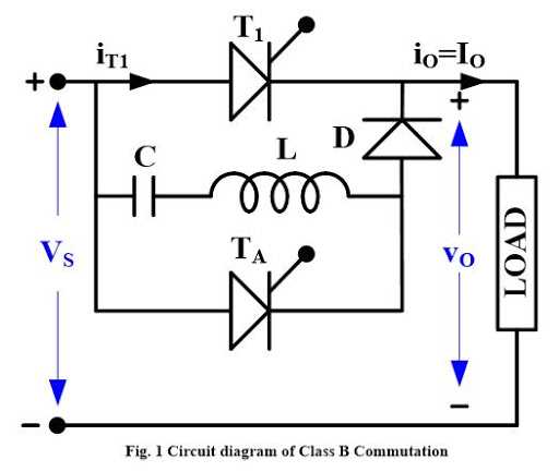 Resonant Pulse Commutation Technique of Thyristor - INFO4EEE