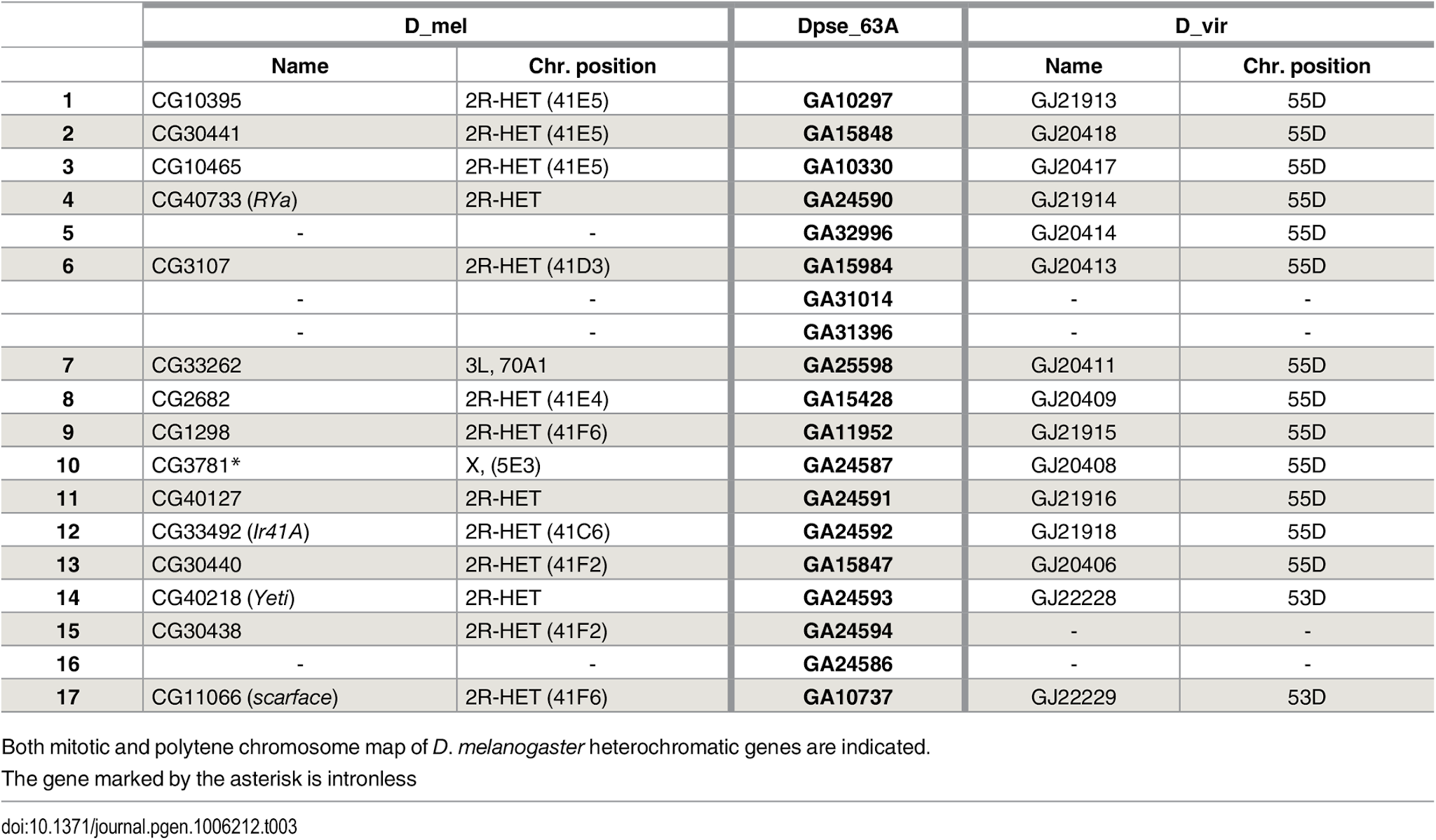 Cif Usmc Receipt - Invoice Template