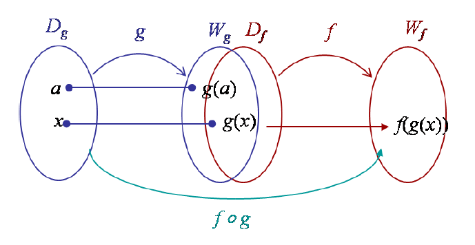 Penjelasan Mengenai Jenis-Jenis Fungsi, Fungsi Baru dan Fungsi Lama ...