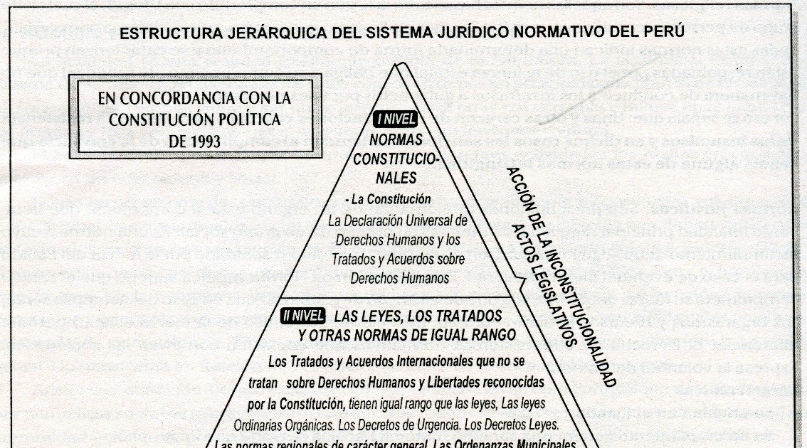 Educacion civica: EL ORDEN JURÍDICO PERUANO