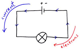 What Direction Are Electricity Flow... ? - Triple-EEE.com