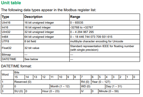 SIMOR Technology: register addres modbus kwh schneider IEM3255