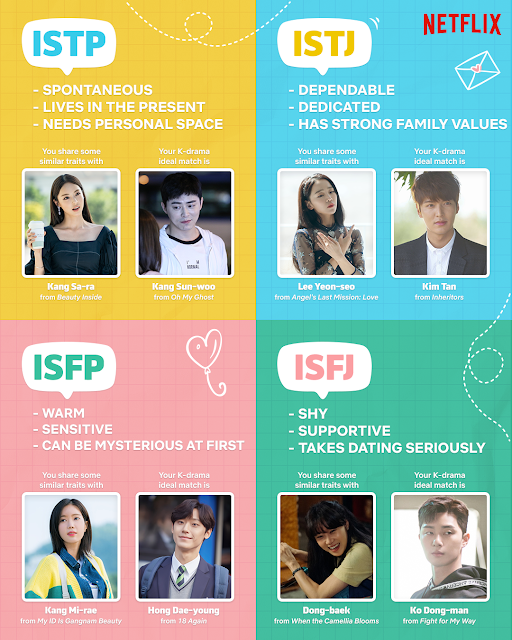 Who's Your K-Drama Love Match and Soulmates Based On Your MBTI Personality?