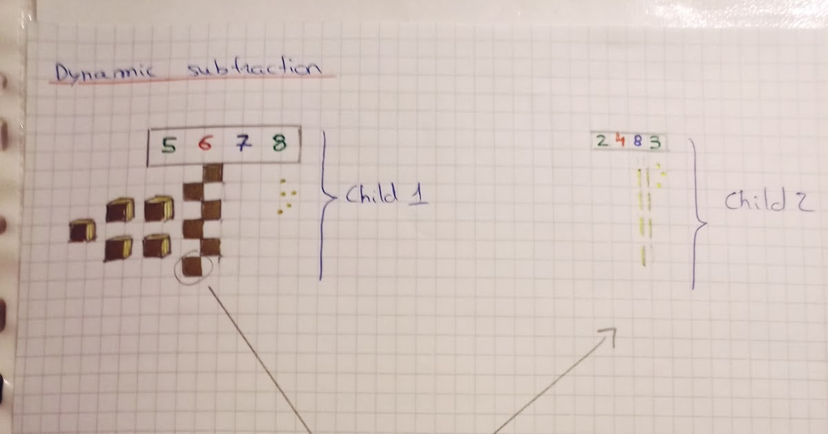 Montessori AMI 3 to 6: DYNAMIC SUBTRACTION