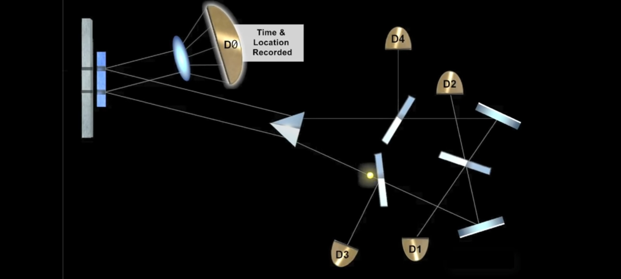Delayed Choice Quantum Eraser Experiment ~ THEOARMI