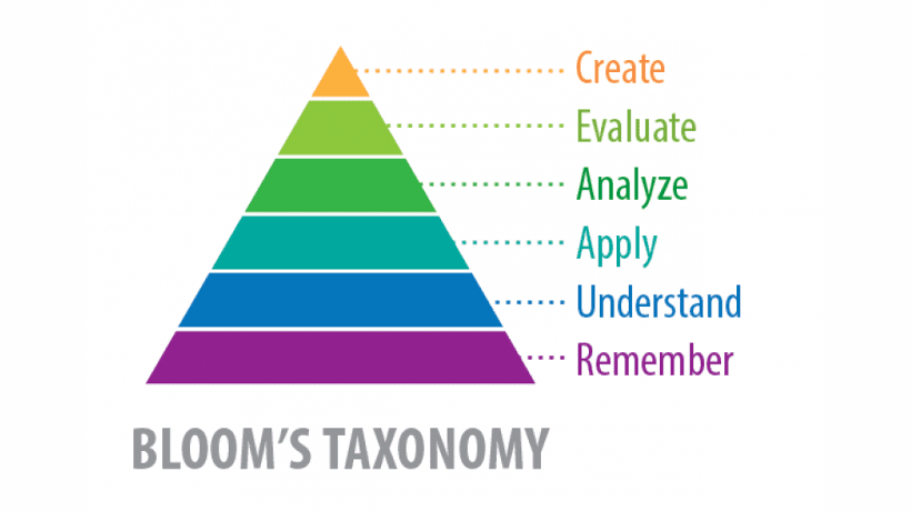 Bloom's taxonomy