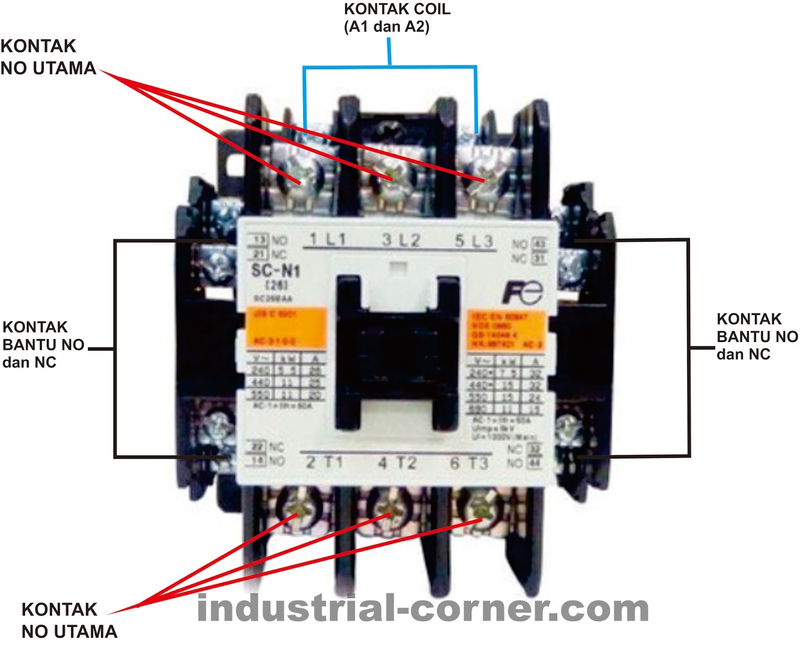 Cara kerja kontaktor | Industrial Corner