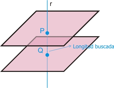 Glosario Dibujo Constructivo 2: Paralelo: