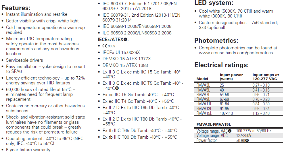 EATON CROUSE HINDS - Champ FMVA LED floodlights | EXPLOSSION PROOF ...