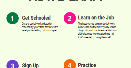 Pass the ASWB Exam: Pass the ASWB Exam (in Seven Simple Steps)