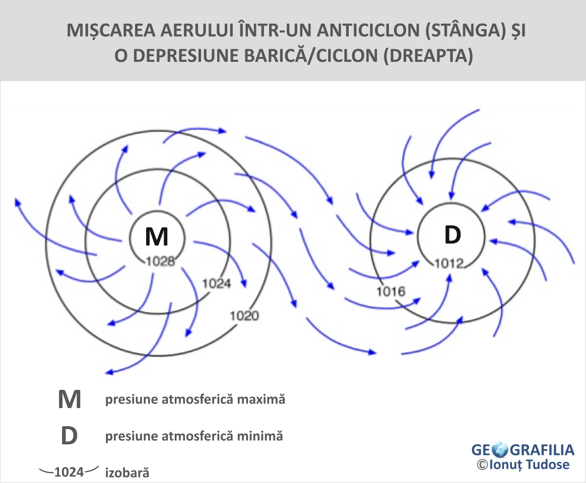 GEOGRAFILIA: Factorii care influențează clima din Europa