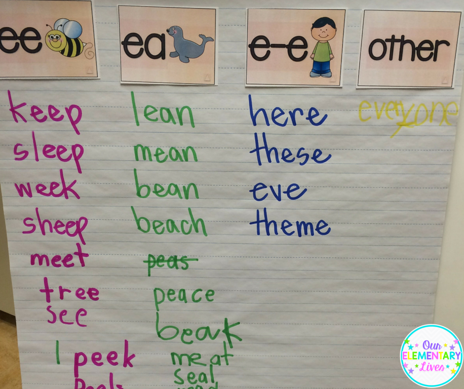 Easy Word Work Activities for Any Phonics Skill - Paige Bessick - The ...