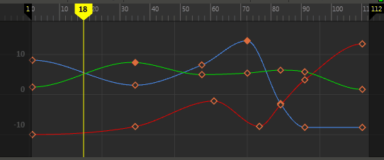 Animation Blog: Classic Graph Editor in Maya 2017