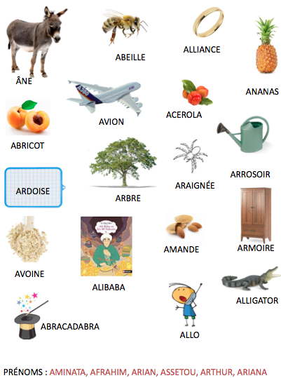 Classe 1 - PS - TS: Des mots qui commencent par le son [ a ]