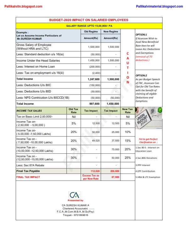 Budget 2020 - Income Tax Impact On Salaried Employees - Real Detailed ...