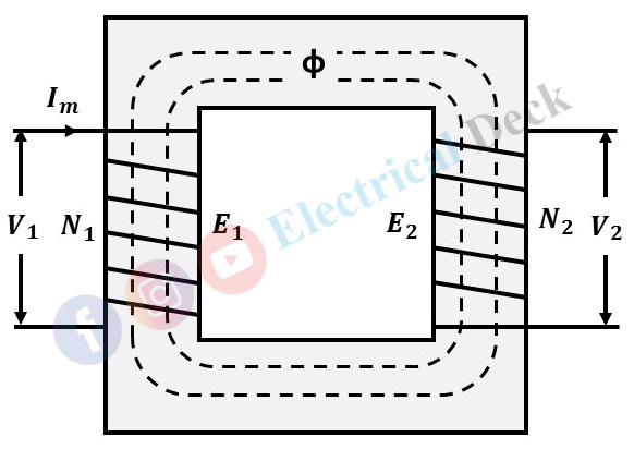 EMF Equation of Transformer - Turn & Transformation Ratio