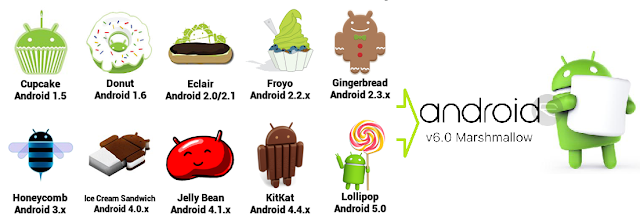 New Android Marshmallow 6.0 Version Features | Android Marshmallow ...