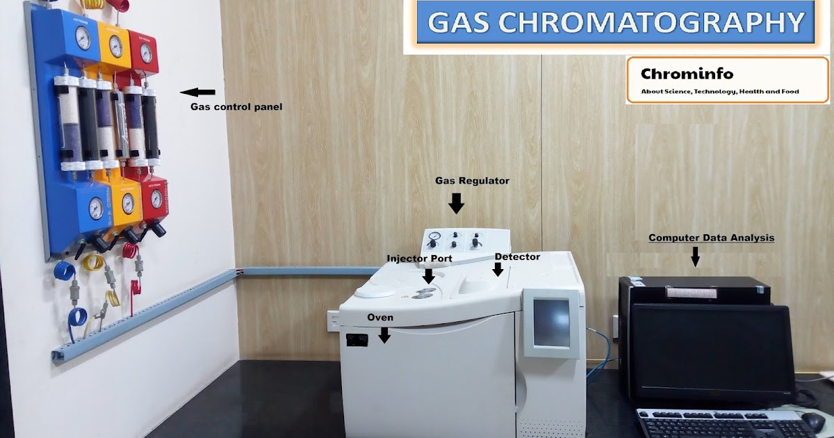 Chrominfo: Principle and Procedure of Gas Chromatography
