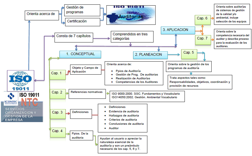 Costos y Auditorias de la Calidad: ¿Cómo entender la Norma ISO 19011?