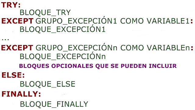 APRENDER A PROGRAMAR CON PYTHON: TRATAMIENTO DE EXCEPCIONES