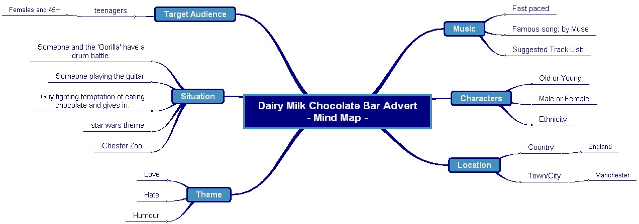 DCA Productions: Dairy Milk Chocolate Bar Advert Mind Map by Aaron Kumpel