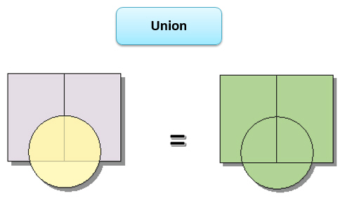 Suka GIS: Geoprocessing Overlay Analysis