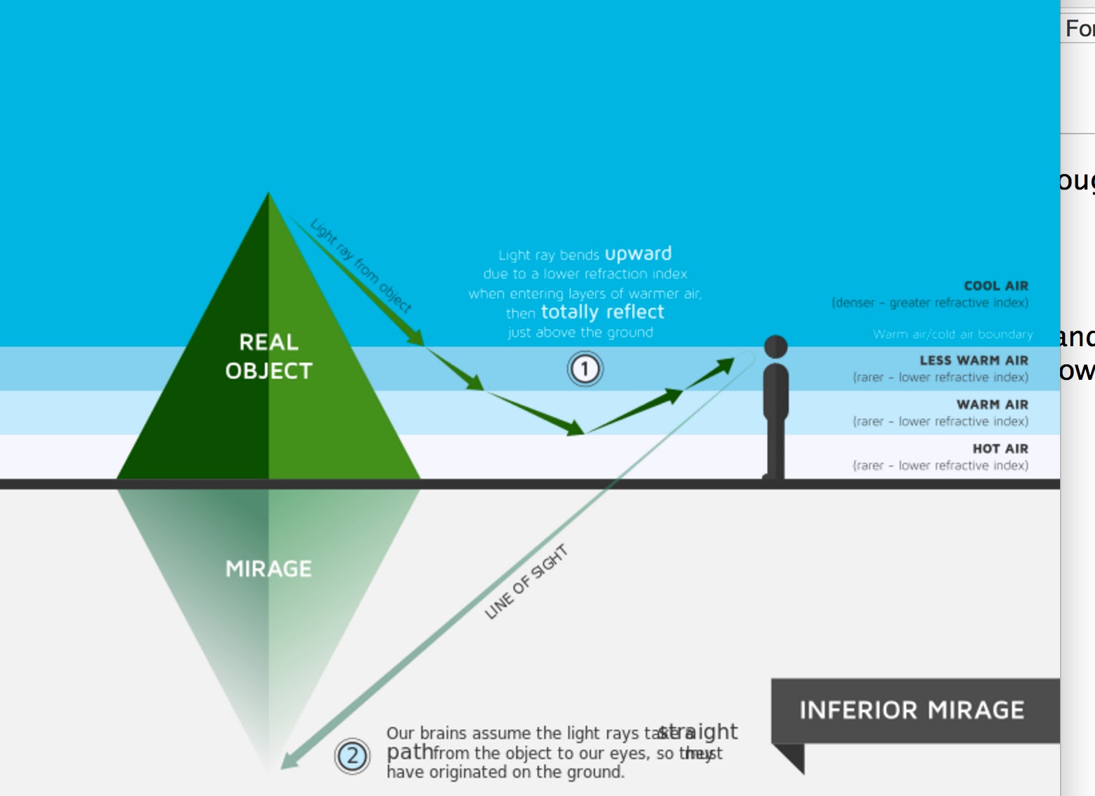 Cliff Mass Weather Blog: The Unusual for the Northwest: An Inferior Mirage