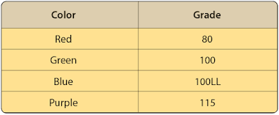 Fuel Servicing of Aircraft